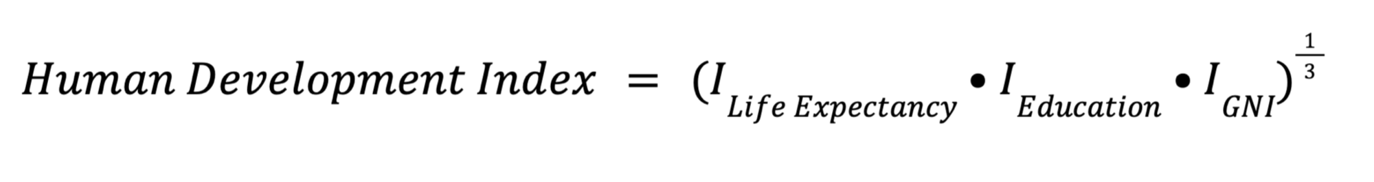 Why the Human Development Index is important and and what it means